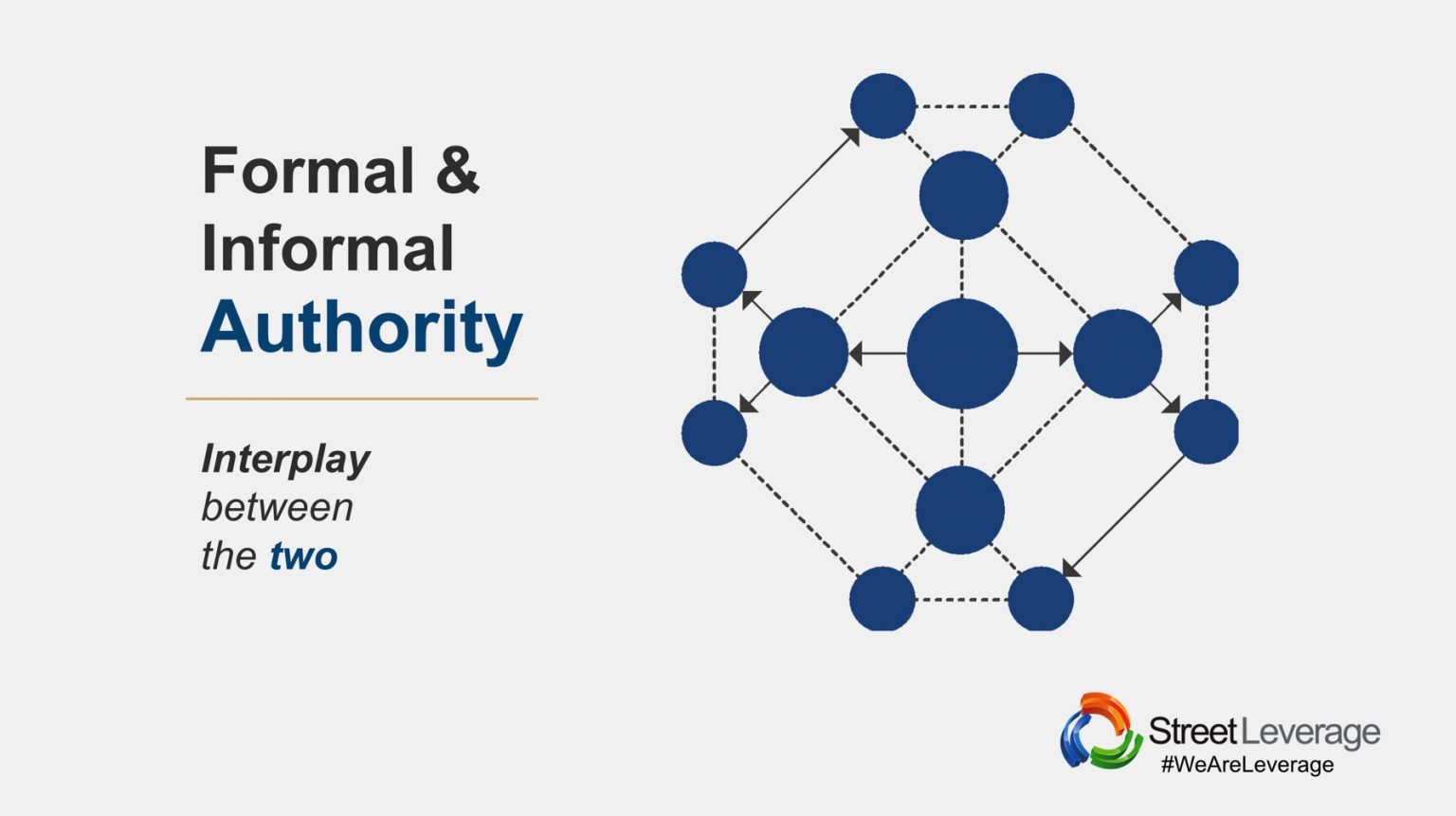 Authority: Why It Matters to Sign Language Interpreters – StreetLeverage